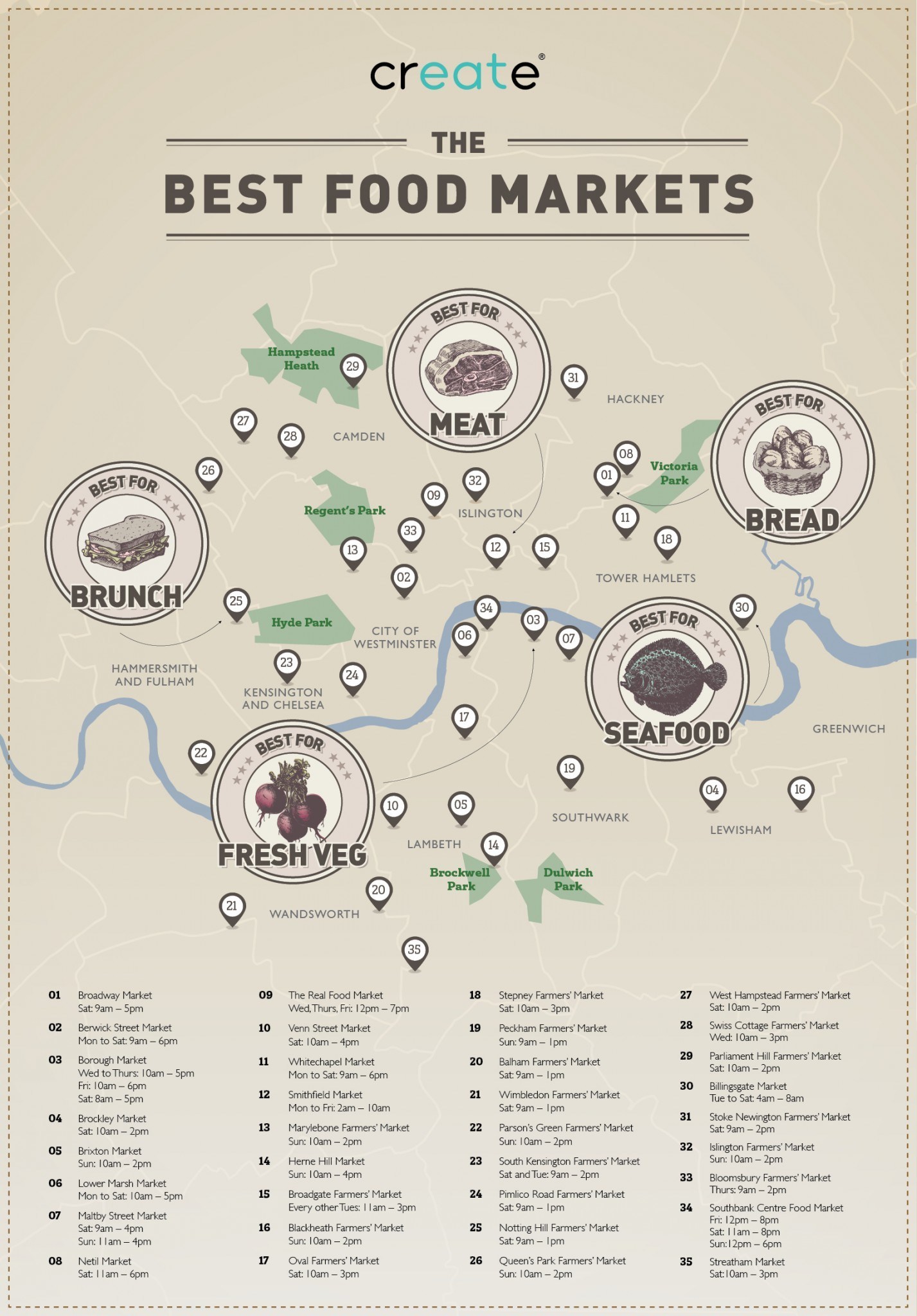 Ampersand Events | London's Best Food Markets | Create Food and Party ...